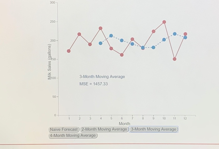 Solved Conceptual Overview: Explore how moving averages of | Chegg.com