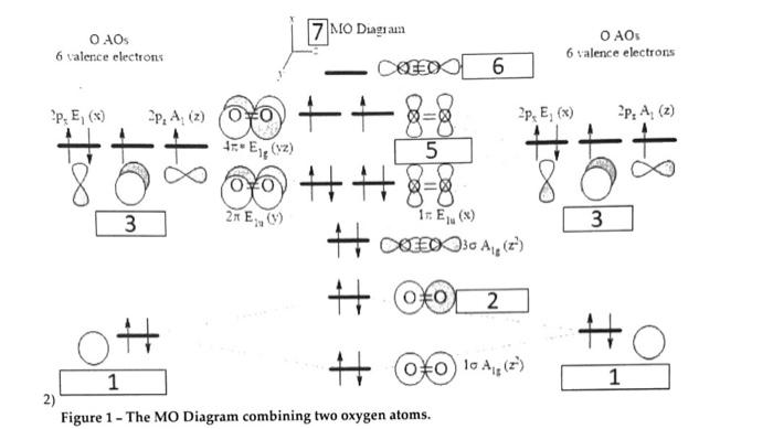 Solved Figure 1 - The MO Diagram combining two oxygen | Chegg.com