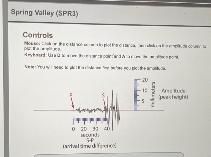 Solved Spring Valley (SPR3) Controls Mouse: Click on the | Chegg.com