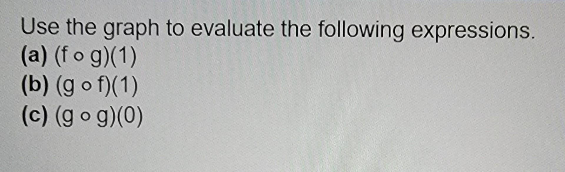 Solved Use the graph to evaluate the following expressions. | Chegg.com