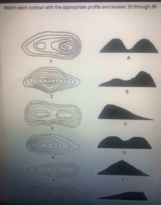 Solved Match each contour with the appropriate profile and | Chegg.com