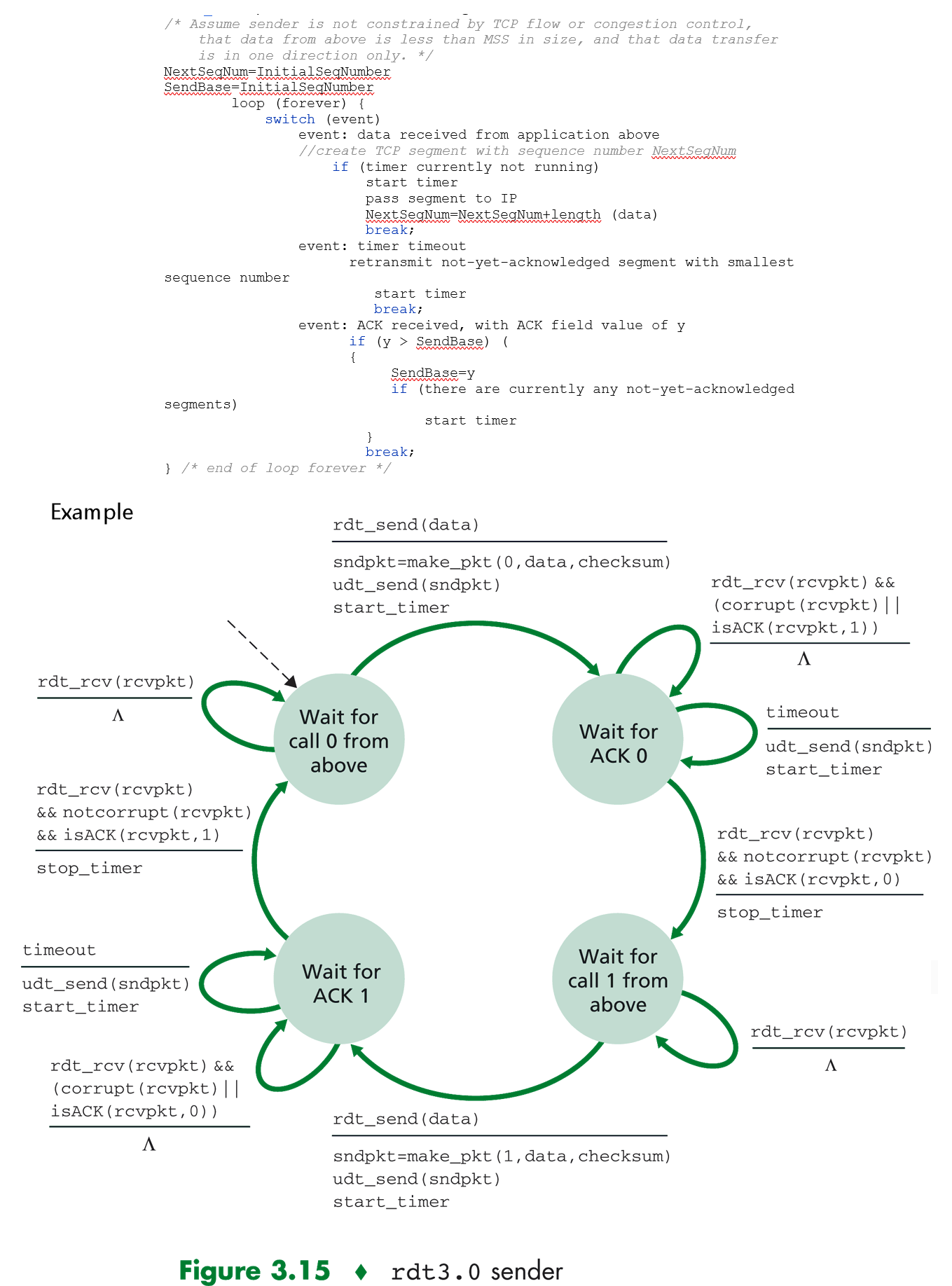 Solved Draw a FSM Diagram exactly in the same style as the | Chegg.com