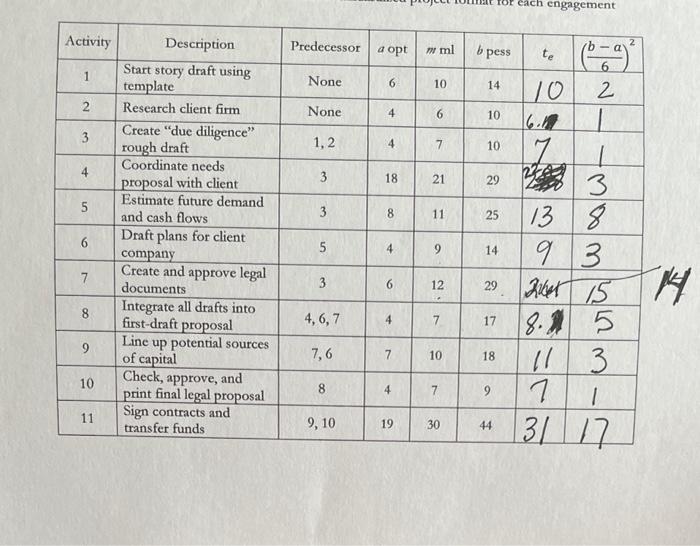 Solved create a network | Chegg.com