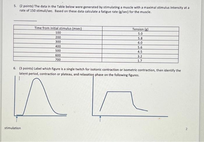 Solved 5. (2 points) The data in the Table below were | Chegg.com
