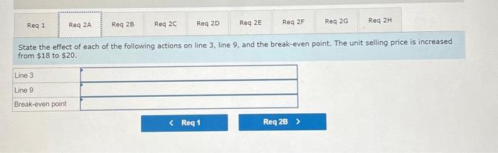 Solved Identify the numbered components in the CVP | Chegg.com