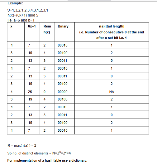 Solved write python code :Suppose our stream consists of the | Chegg.com