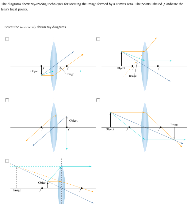 Solved The diagrams show ray-tracing techniques for locating | Chegg.com