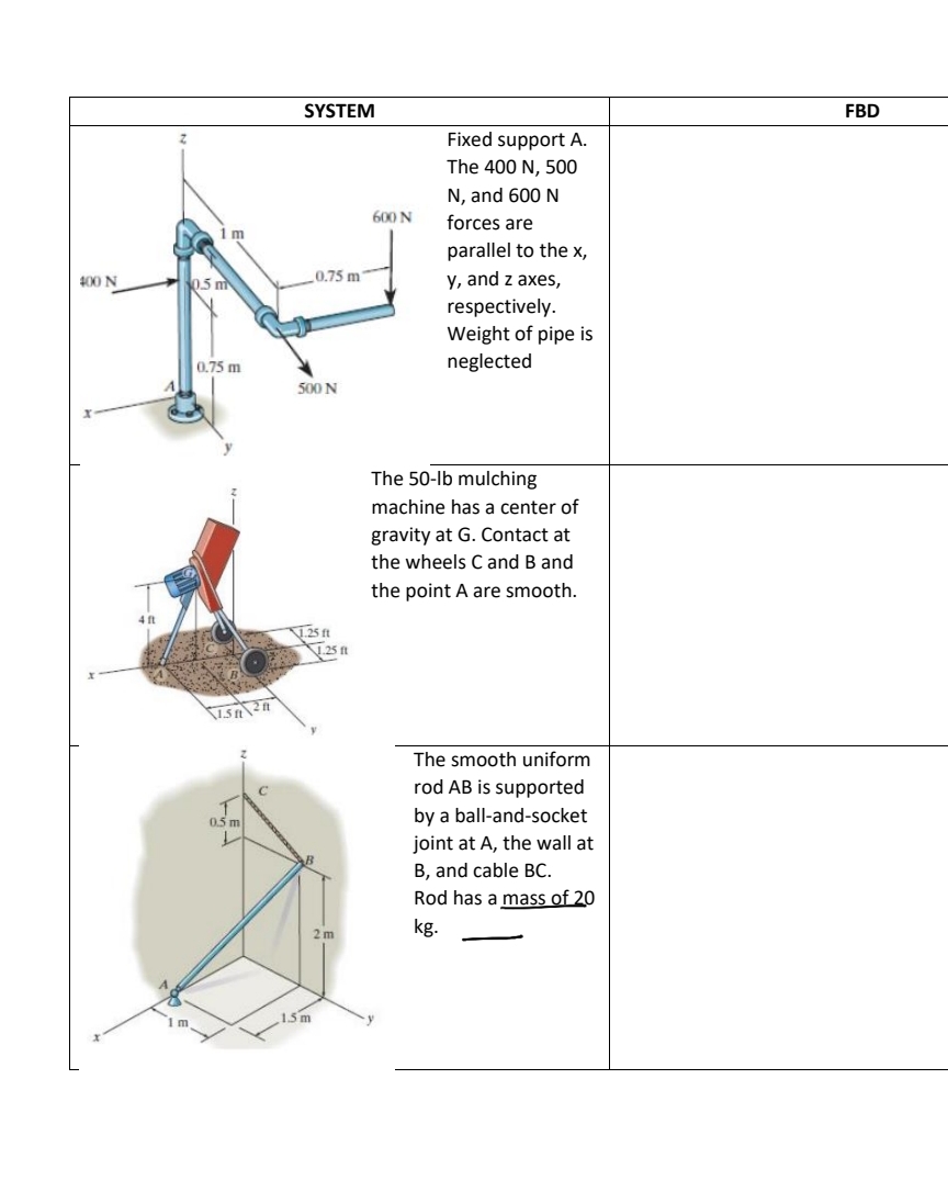 Solved \table[[,,FBD],[,\table[[Fixed support A.],[The 400 | Chegg.com