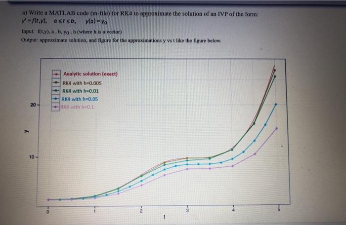 Solved A Write A Matlab Code M File For Rk4 To