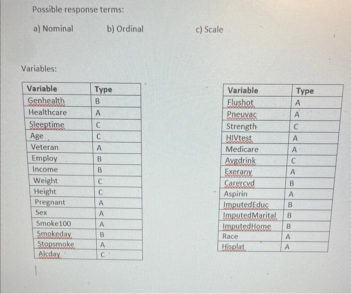 Solved Variables: | Chegg.com