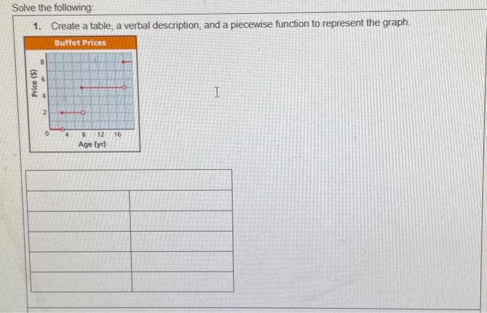 Solved 1. Create a table, a verbal description, and a | Chegg.com