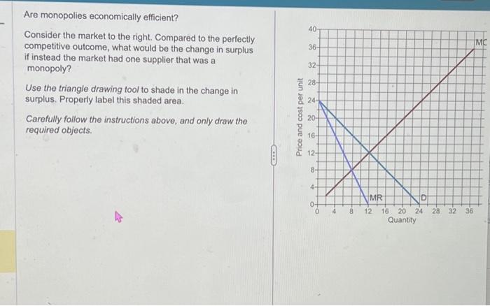 Solved Are monopolies economically efficient? Consider the | Chegg.com