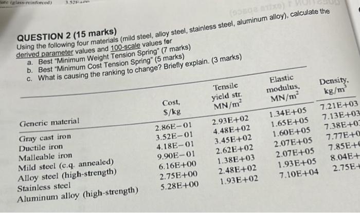 Solved QUESTION 2 (15 marks) Using the following four | Chegg.com