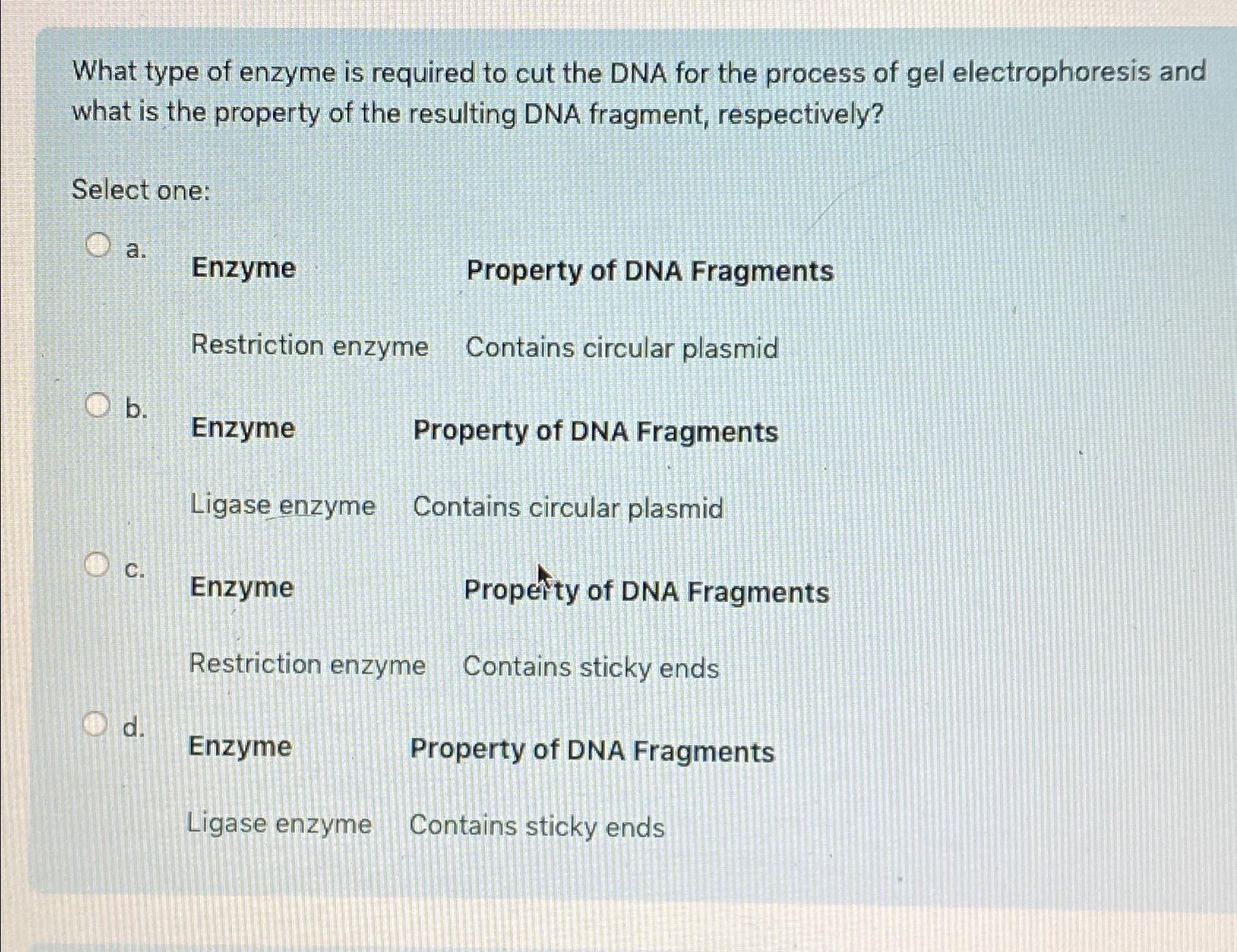 Solved What type of enzyme is required to cut the DNA for | Chegg.com
