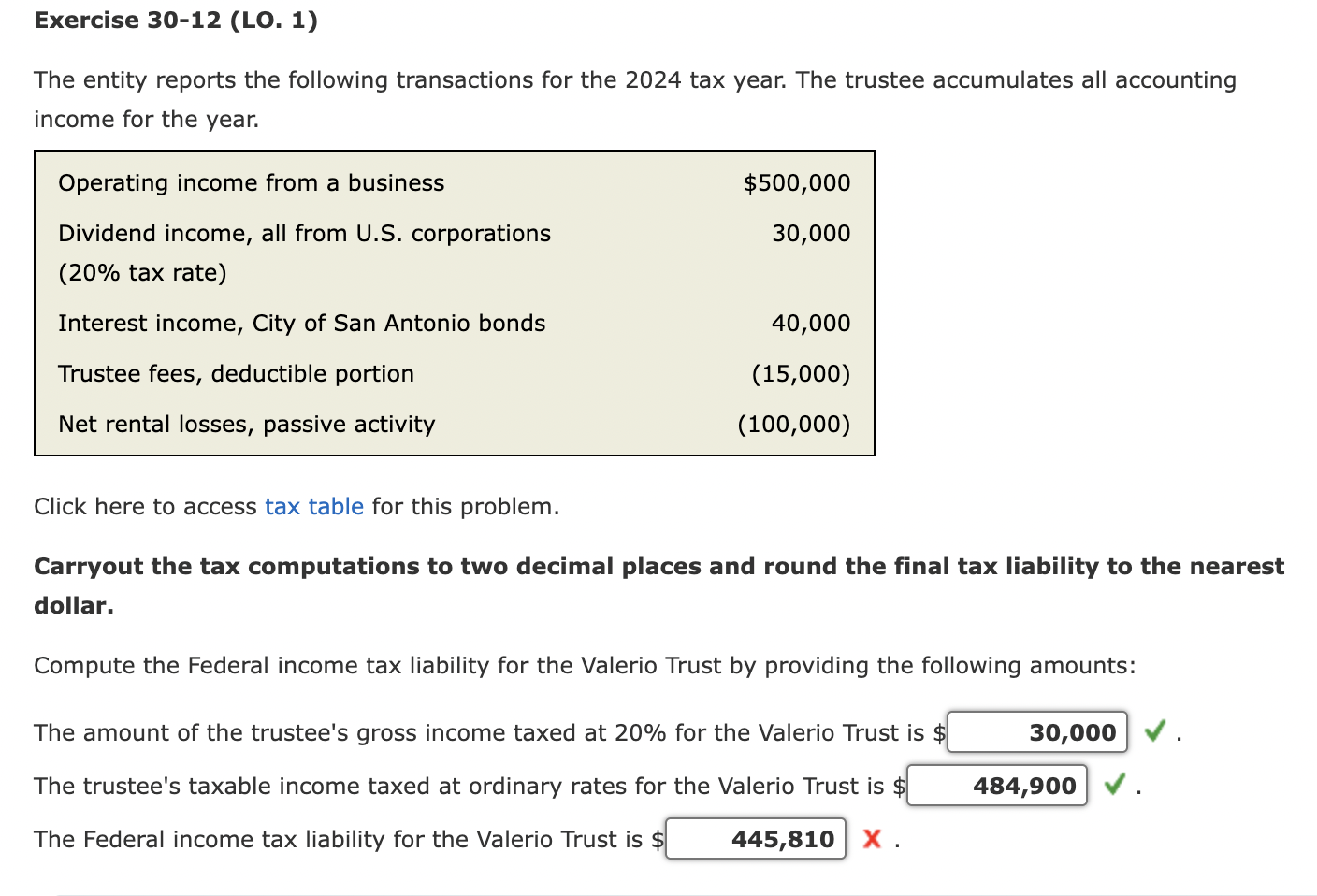 Solved Exercise 30-12 (LO. 1)The entity reports the | Chegg.com