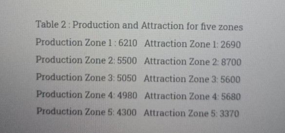 Solved EXERCISE T: 2 3 4 5 P! 1 500 1450 1880 400 340 6210 2 | Chegg.com