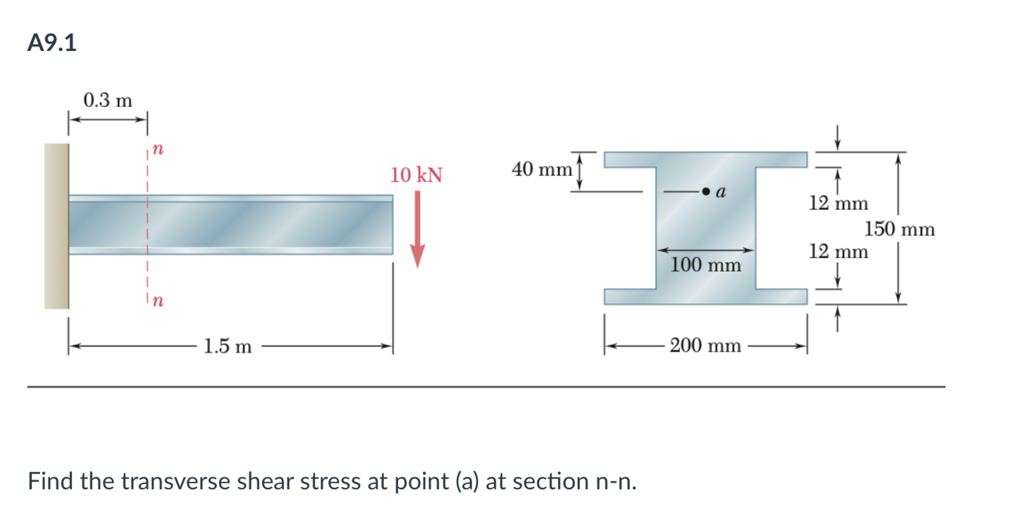 Solved Find the transverse shear stress at point (a) ﻿at | Chegg.com