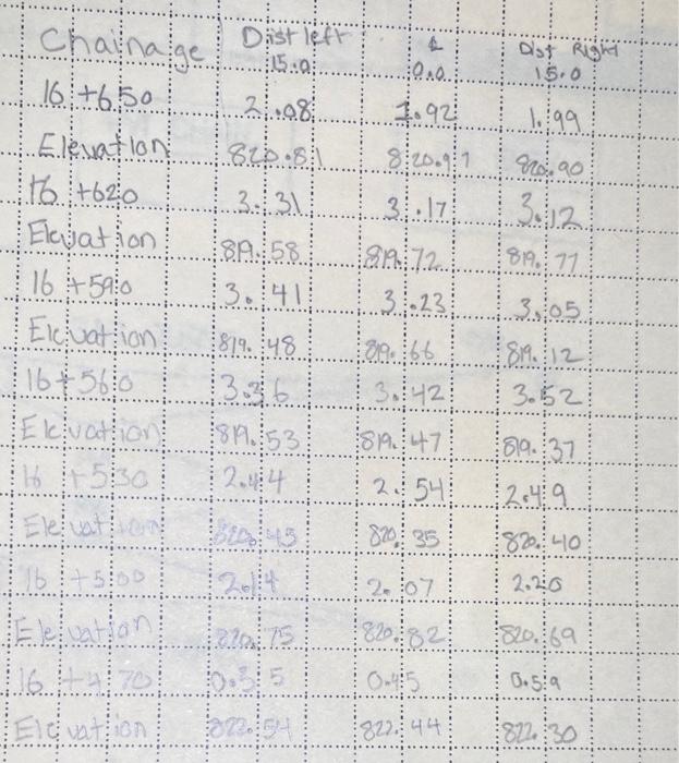 filling out my check sheet for road project and area | Chegg.com