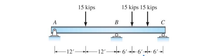 Solved Use the Flexibility Method to compute the reactions | Chegg.com