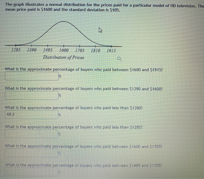 Solved The graph illustrates a normal distribution for the | Chegg.com