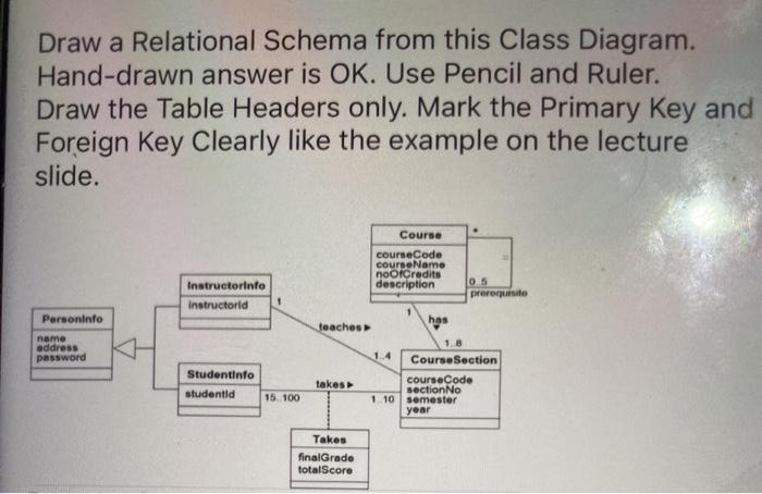 Solved Draw a Relational Schema from this Class Diagram. | Chegg.com