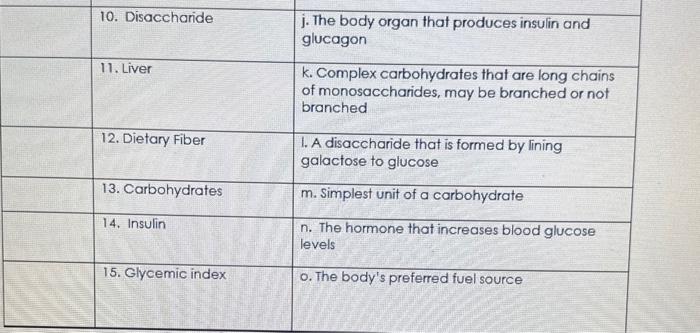 Solved Nutrition: Carbohydrates- Matching Terms Definition: | Chegg.com