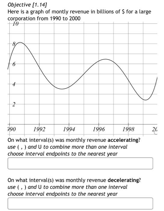 Solved Objective [1.14] Here is a graph of montly revenue in | Chegg.com