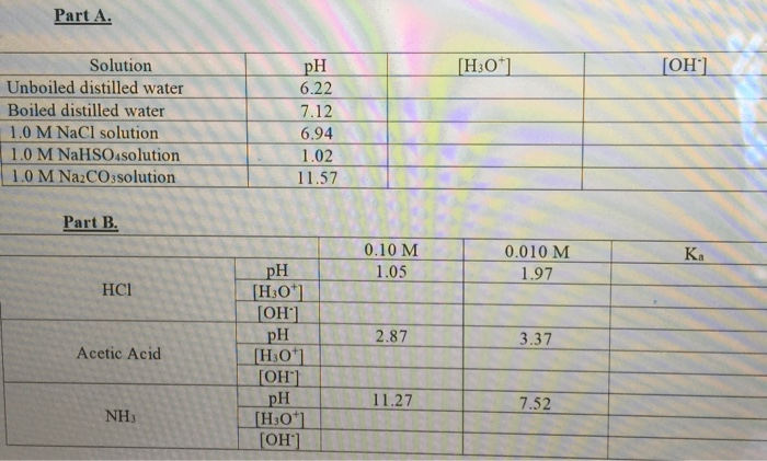 Solved Part A pH [H30+1 [OH) Solution Unboiled distilled | Chegg.com