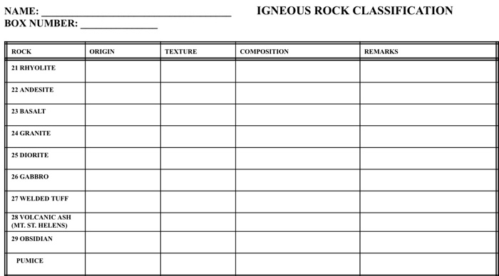 Solved IGNEOUS ROCK CLASSIFICATION NAME: BOX NUMBER: ROCK | Chegg.com