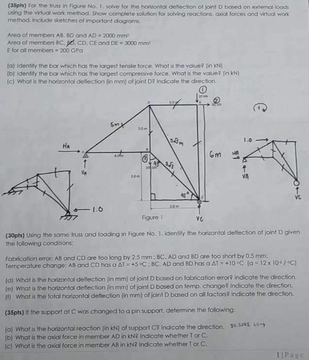 Solved (35pts) ﻿For the truss in Figure No. 1, ﻿solve for | Chegg.com