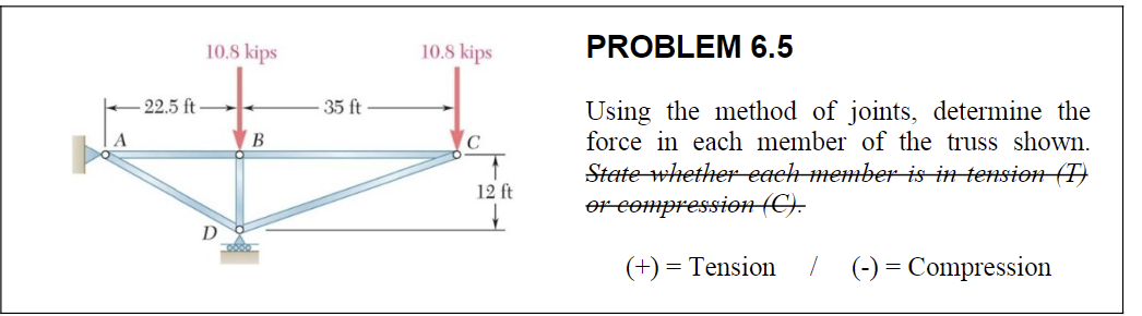 Solved PROBLEM 6.5Using the method of joints, determine | Chegg.com