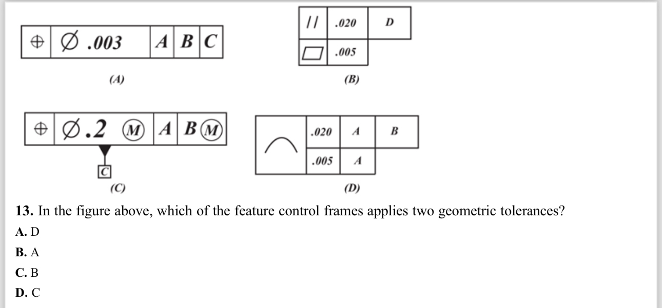 Solved In the figure above, which of the feature control | Chegg.com