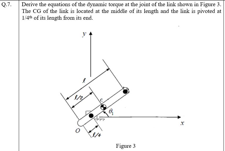 Solved Q.7. , ﻿Derive the equations of ﻿the dynamic torque | Chegg.com