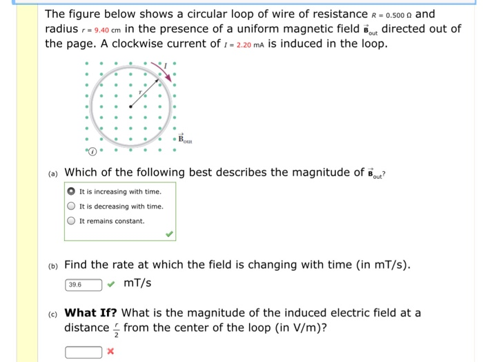 Solved The figure below shows a circular loop of wire of | Chegg.com