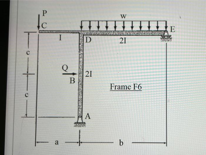Solved Consider the problem of analysing the frame shown | Chegg.com