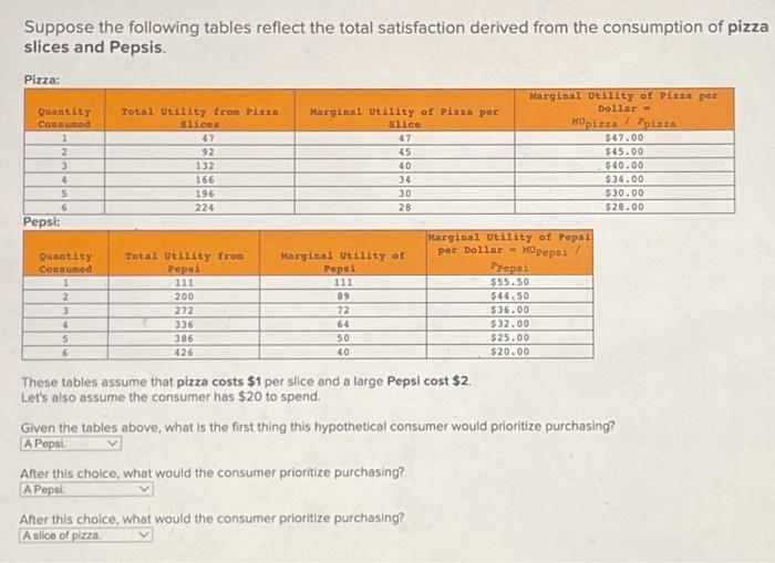 Solved Suppose the following tables reflect the total | Chegg.com