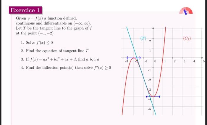 Given y=f(x) a function defined, continuous and | Chegg.com