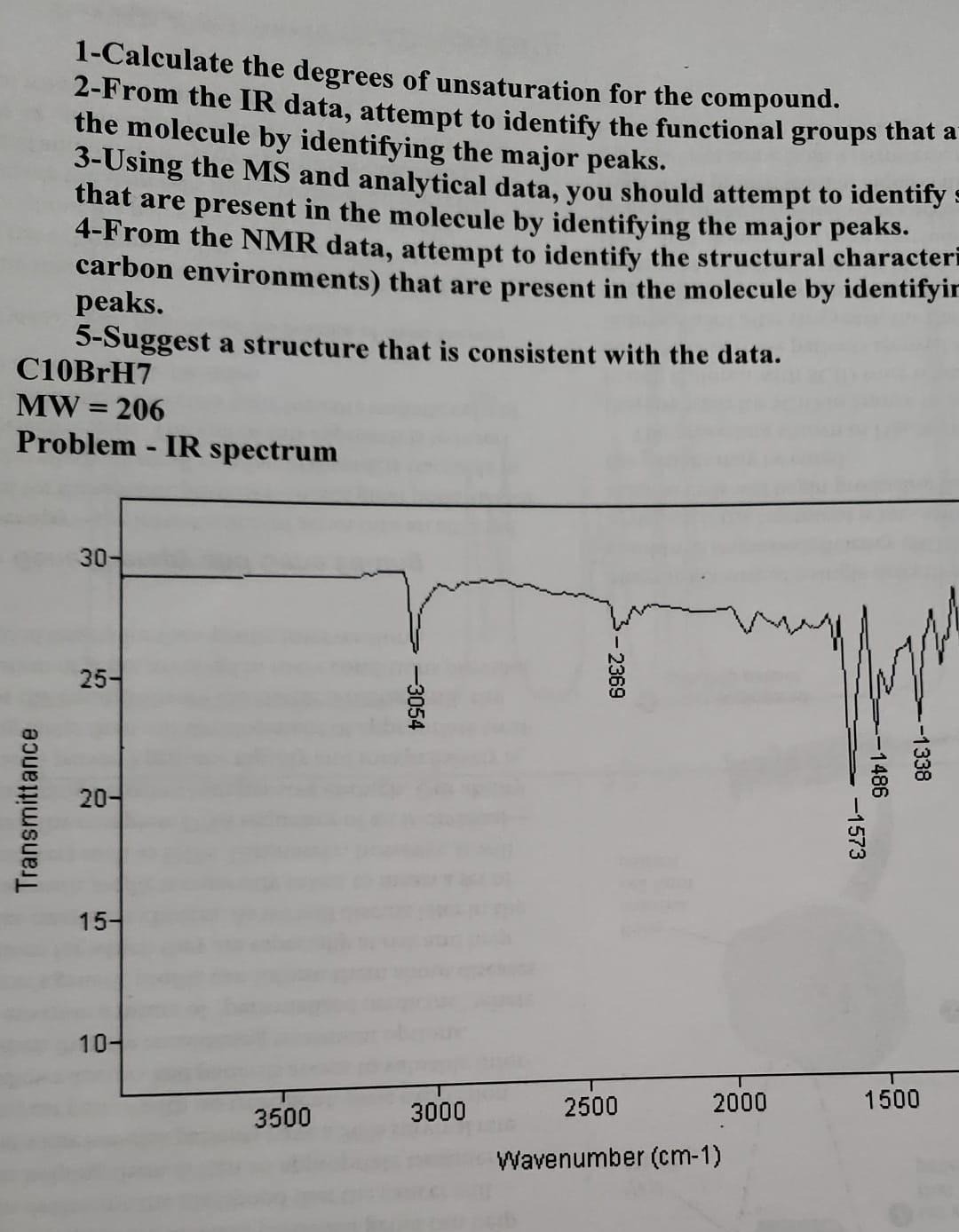 Solved 1-Calculate the degrees of unsaturation for the | Chegg.com
