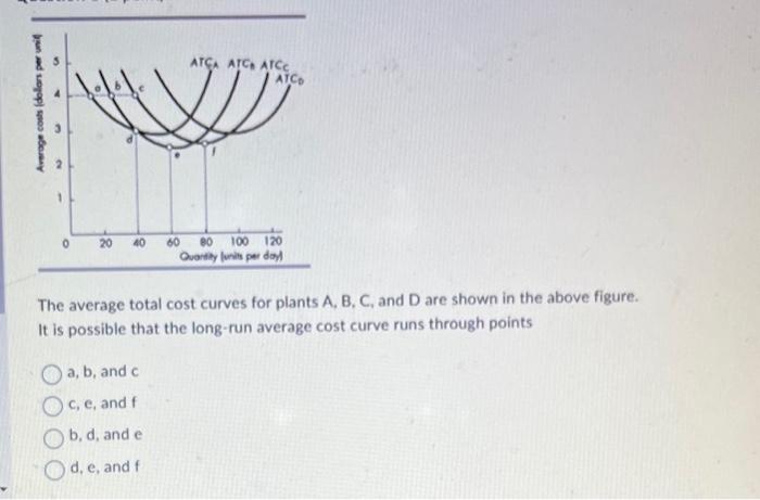 Solved The average total cost curves for plants A, B, C, and | Chegg.com