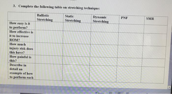 Solved 3. Complete the following table on stretching | Chegg.com