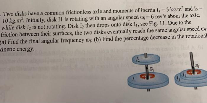 Solved a Two disks have a common frictionless axle and | Chegg.com
