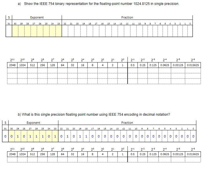 Solved a) ﻿Show the IEEE 754 ﻿binary representation for the | Chegg.com