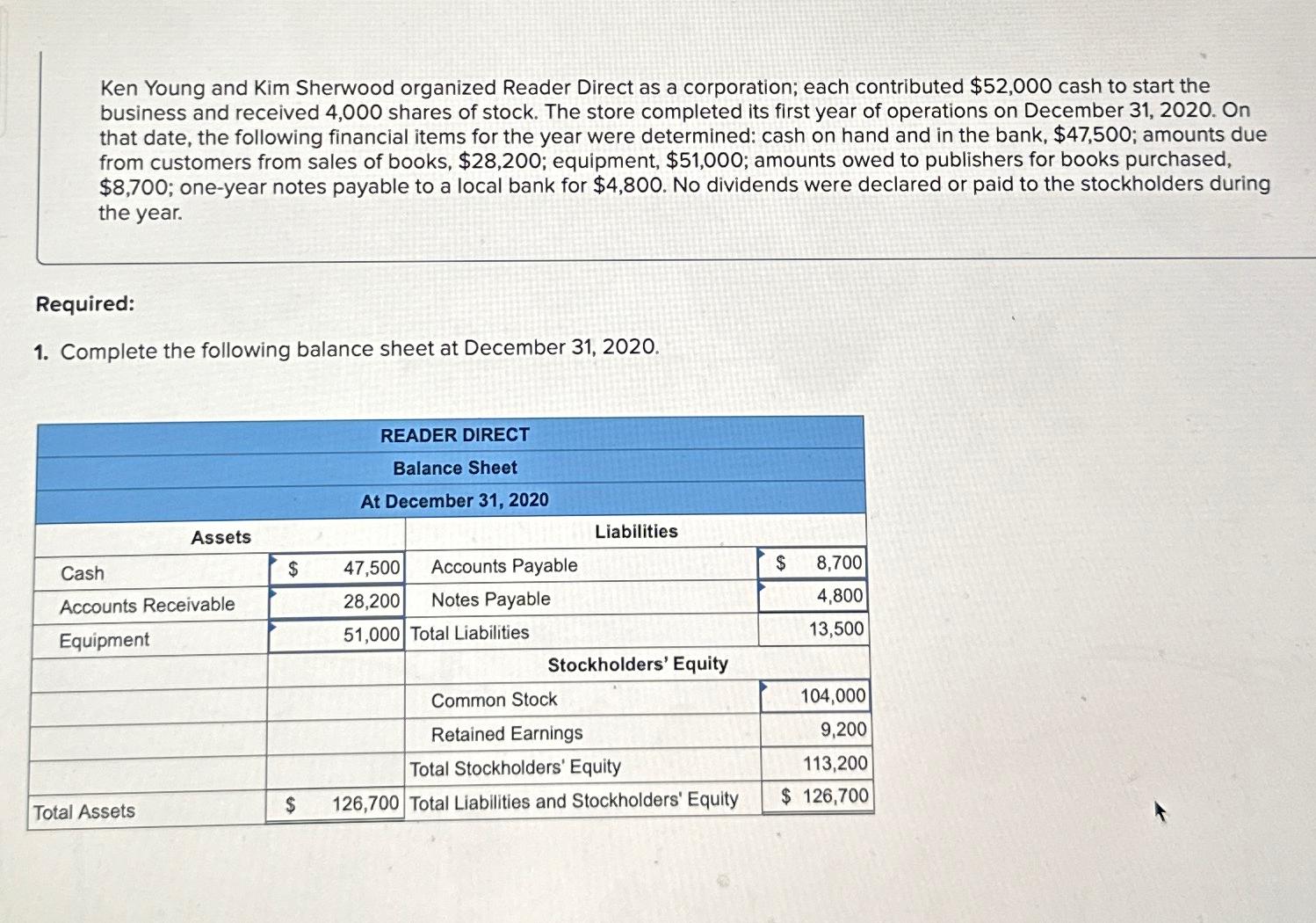 Solved Ken Young and Kim Sherwood organized Reader Direct as | Chegg.com