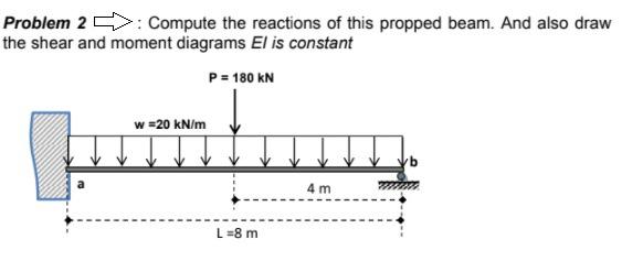 Solved Compute the reactions of this propped beam. And also | Chegg.com