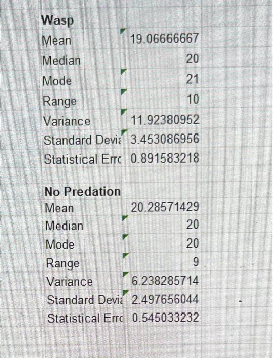 Solved Does your data match the predictions that you made? | Chegg.com