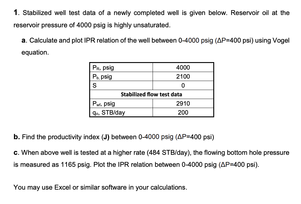 Solved Stabilized well test data of a newly completed well | Chegg.com