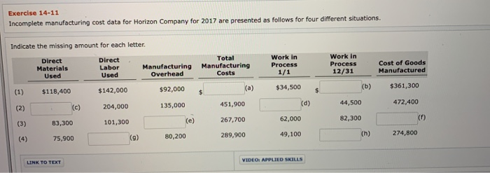 Solved Exercise 14-11 Incomplete manufacturing cost data for | Chegg.com