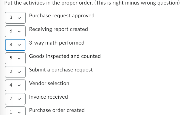 Solved Put the activities in the proper order. (This is | Chegg.com