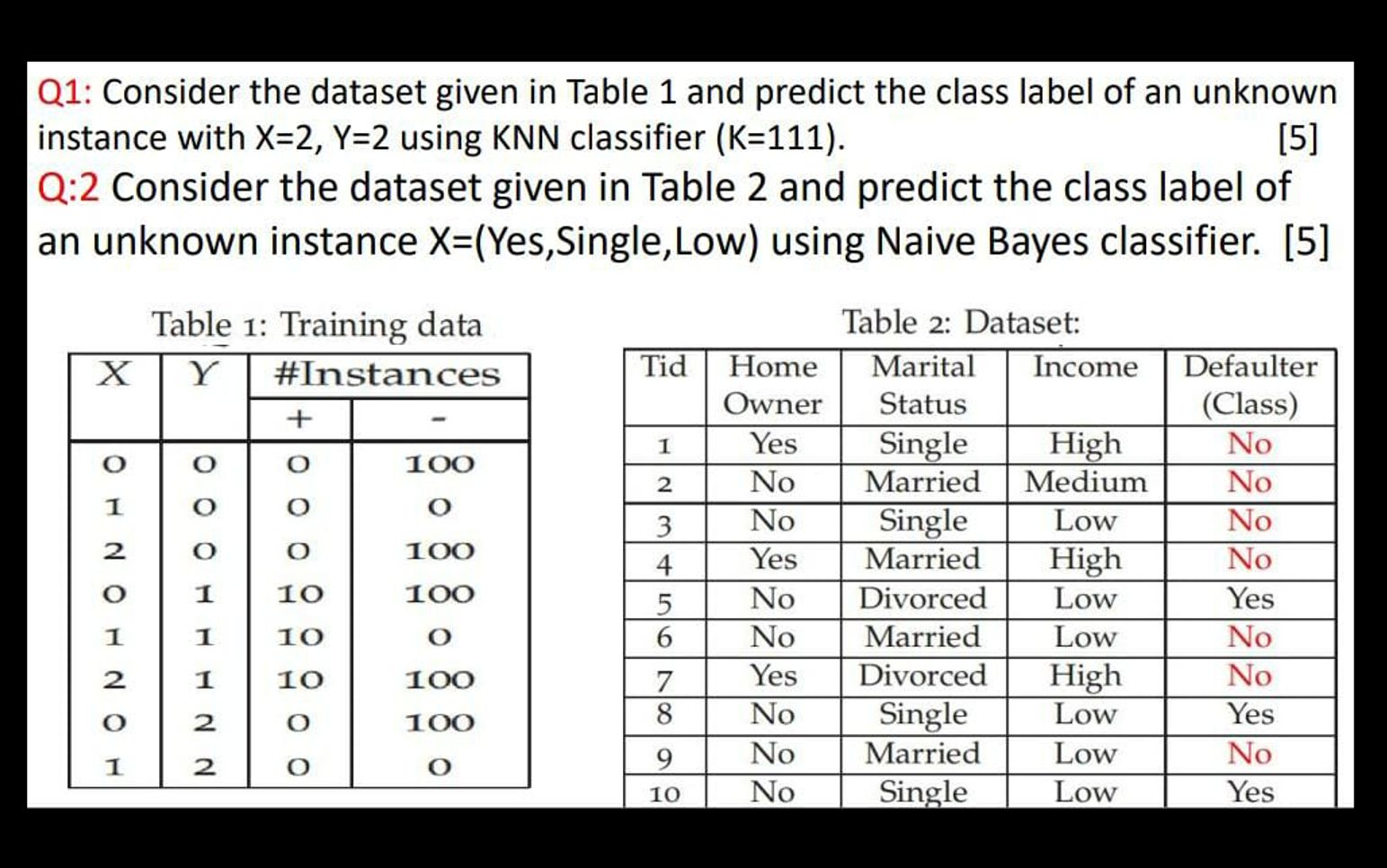 Solved Q1: Consider the dataset given in Table 1 ﻿and | Chegg.com