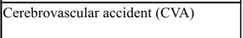 Solved Cerebrovascular accident (CVA)Cerebrovascular | Chegg.com